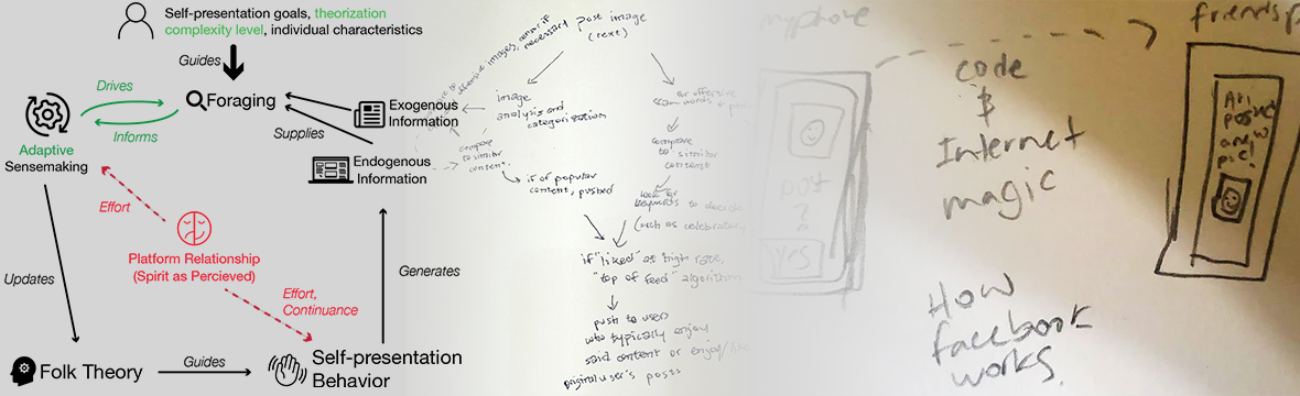 Folk Theorization, Platform Spirit, and Adaptation with AI-Driven ...